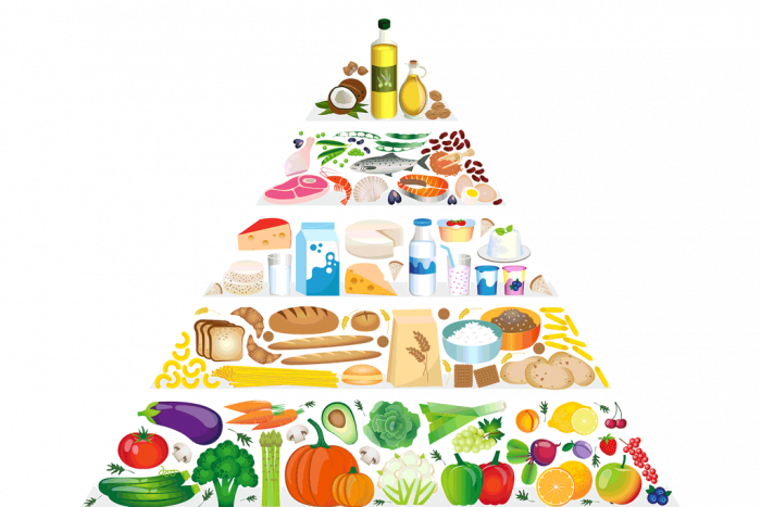 Food group detection - LogMeal Blog - Food Recognition & Intake monitoring